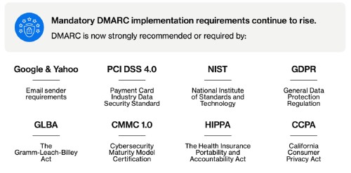 What is DMARC and why is it needed? • Command-R | Apple specialists